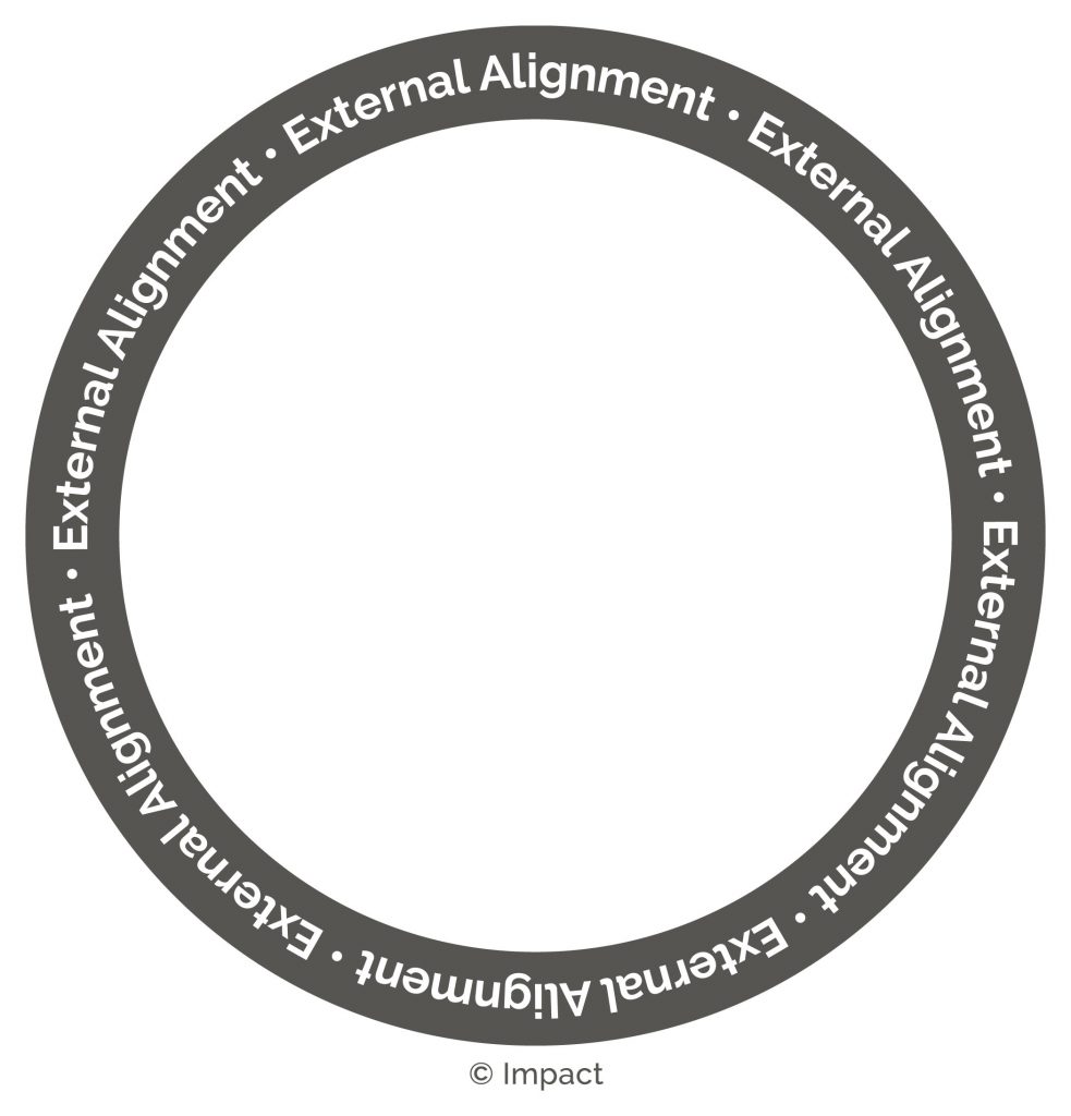 A Path to Dynamic Team Performance - OKA