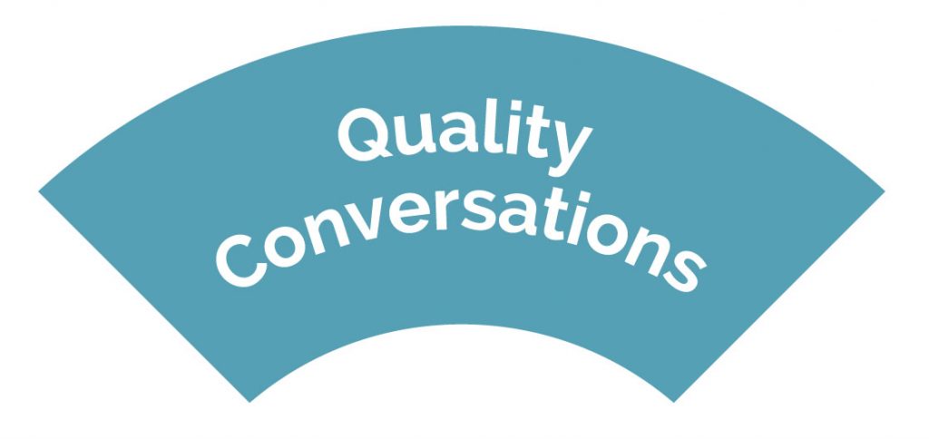 A Path to Dynamic Team Performance - OKA