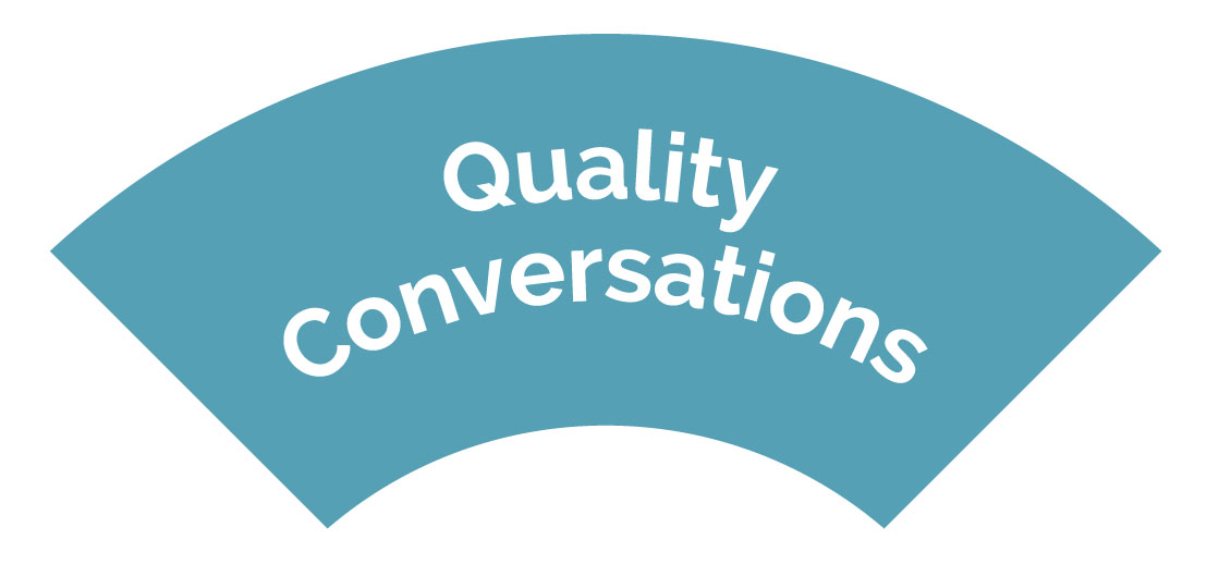 A Path to Dynamic Team Performance - OKA