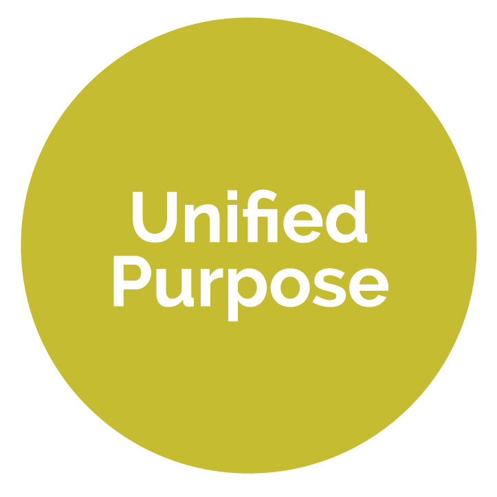 A Path to Dynamic Team Performance - OKA