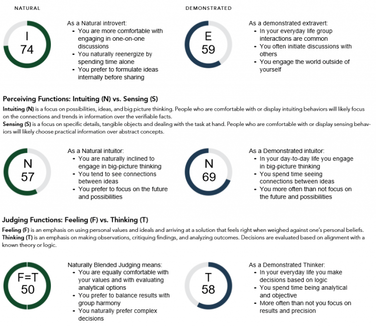 Pearman or MBTI-which to choose - OKA