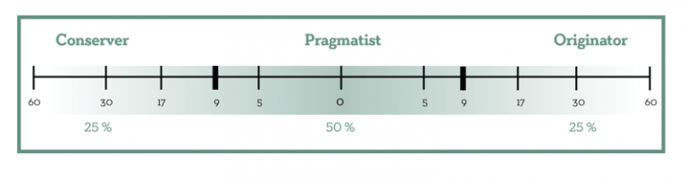 Airheads and Anchors-Using Different Change Styles - OKA